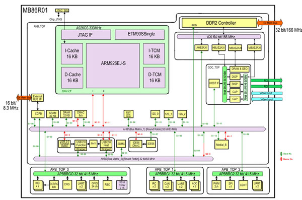 Microcontrollers with Graphics Display Capabilities | DigiKey